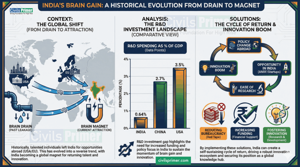 Turning Brain Drain into Brain Gain: India’s “Star Faculty” Strategy ...